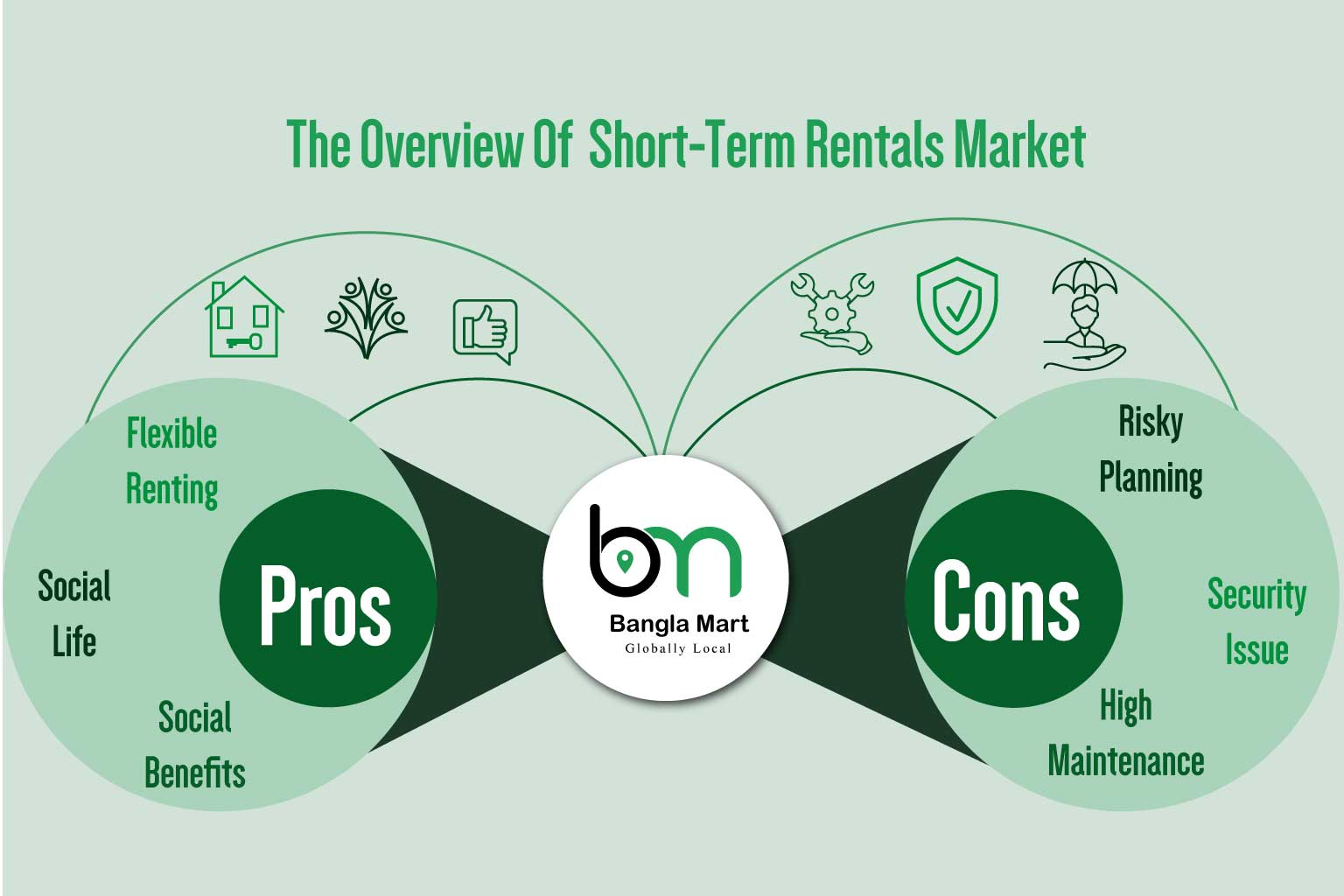 Short Term Rental in Bangladesh