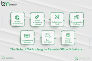 Remote Office Solutions | Boost Productivity Anywhere