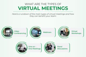Virtual Meeting Room and How Does it Work?